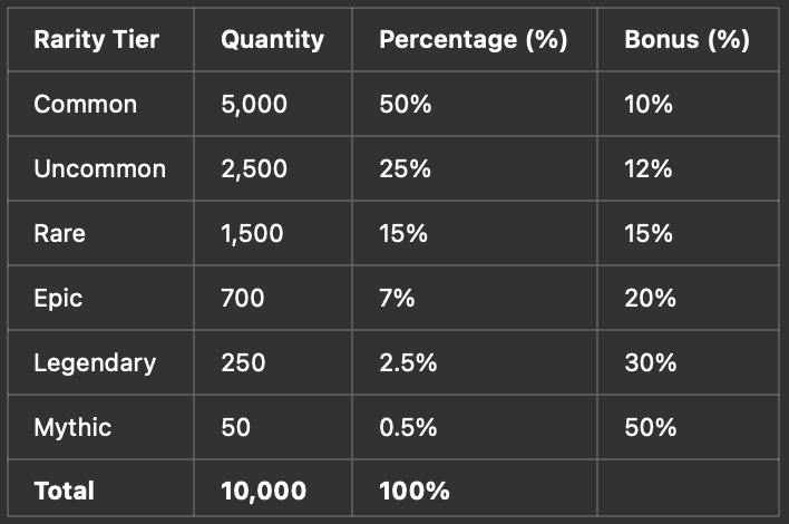 Kai.now - Staking Platform